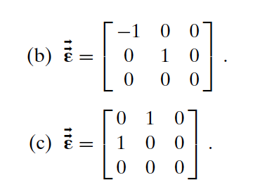 Solved Given the following strain rate tensors, draw a | Chegg.com