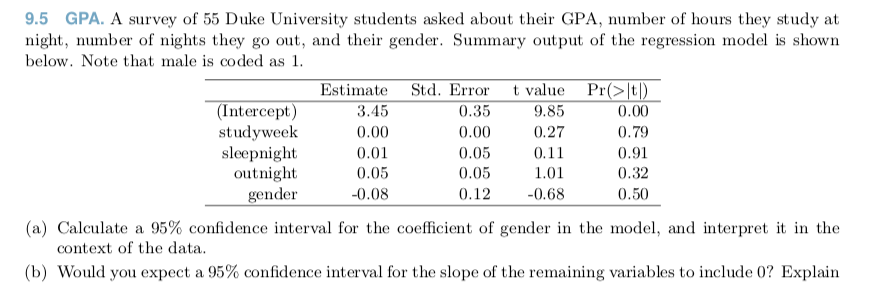 Solved 9.5 GPA. A survey of 55 Duke University students | Chegg.com