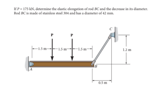 Solved If P = 175 kN, determine the elastic elongation of | Chegg.com