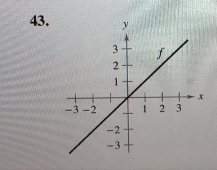 Solved Sketching a Derivative In Exercises 43-48, sketch the | Chegg.com