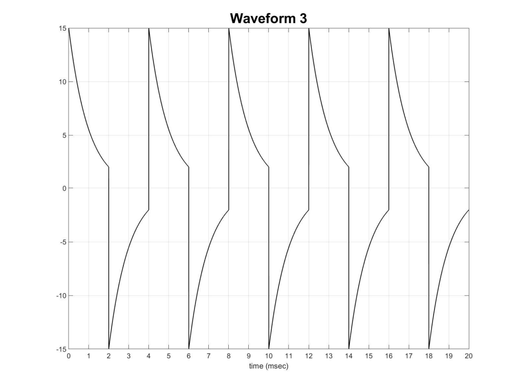 In Matlab: Using this function format below (this is | Chegg.com
