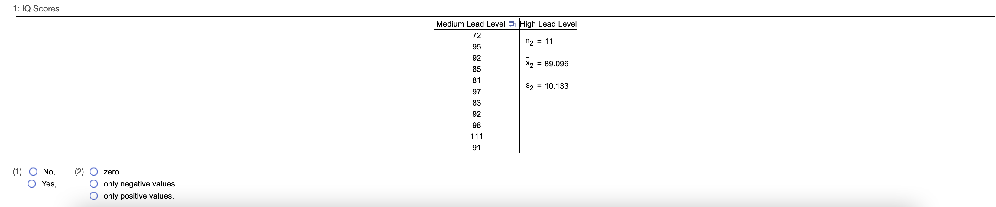 Solved 17. Listed in the datatable are IQ scores for a | Chegg.com