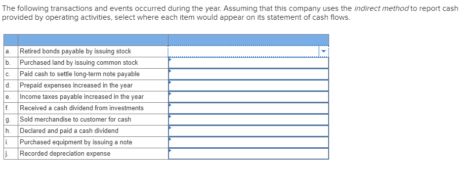 Solved The following transactions and events occurred during | Chegg.com