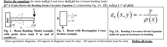 Solved Derive the eauations for strain Σx(x.v) and stress | Chegg.com
