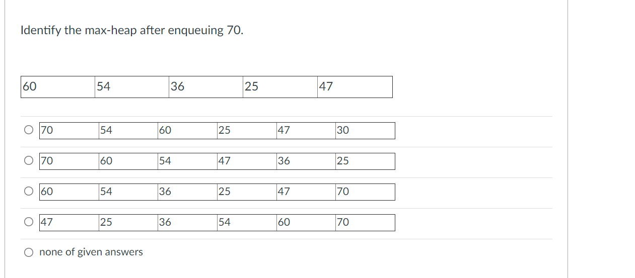 Solved Identify the max-heap after enqueuing 70. 60 54 36 25 | Chegg.com