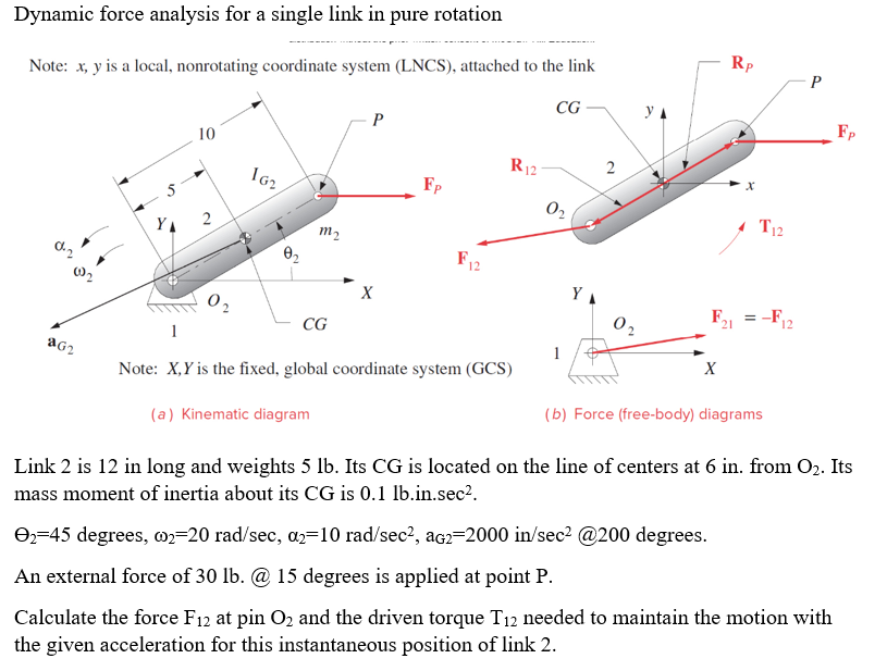Solved Dynamic force analysis for a single link in pure | Chegg.com