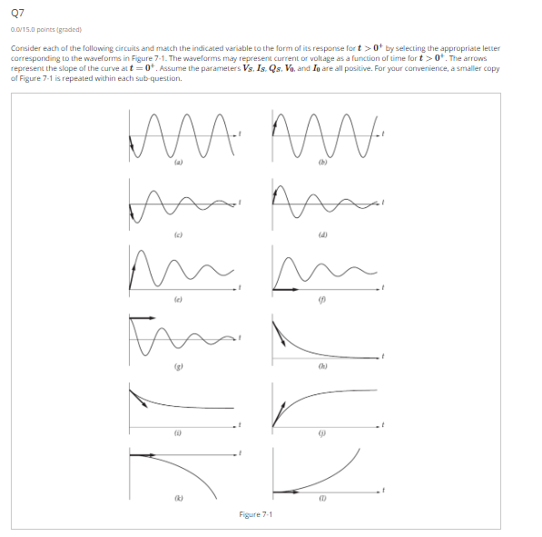 Solved Q7 0.0/15.0 points (gradedy Consider each of the | Chegg.com