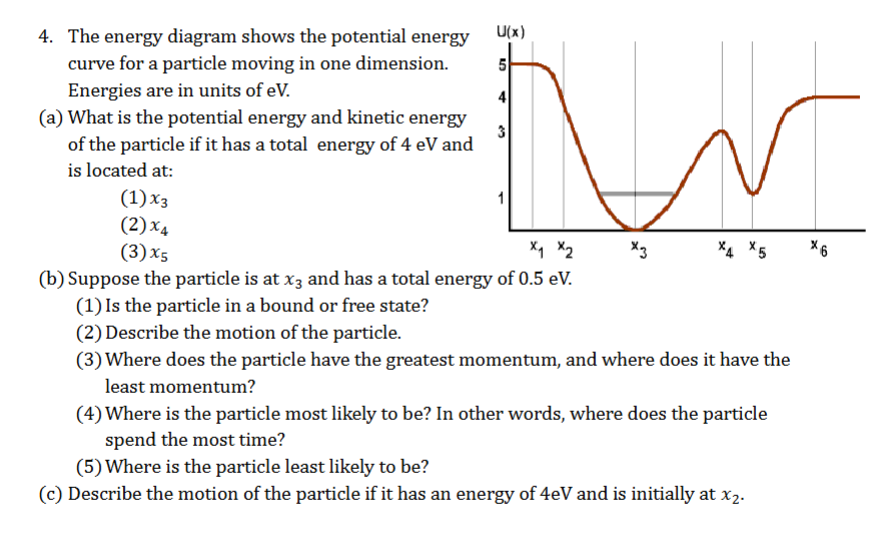Solved 4. ﻿The energy diagram shows the potential energy | Chegg.com
