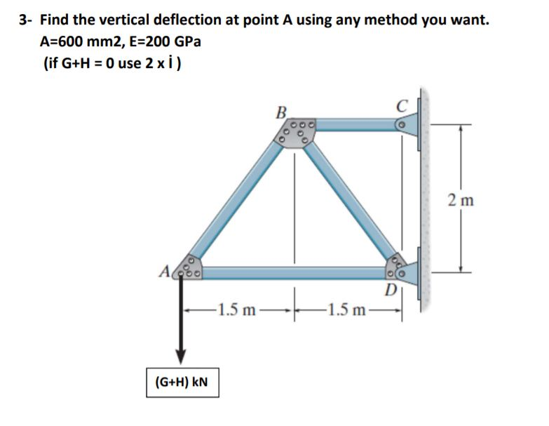 Solved 3- Find the vertical deflection at point A using any | Chegg.com
