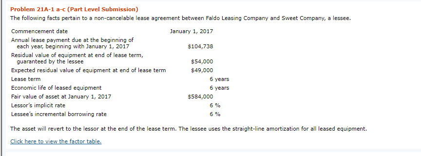 Solved Problem 21A-1 a-c (Part Level Submission) The | Chegg.com