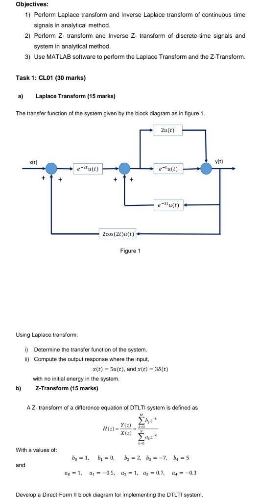 Objectives: 1) Perform Laplace transform and Inverse | Chegg.com