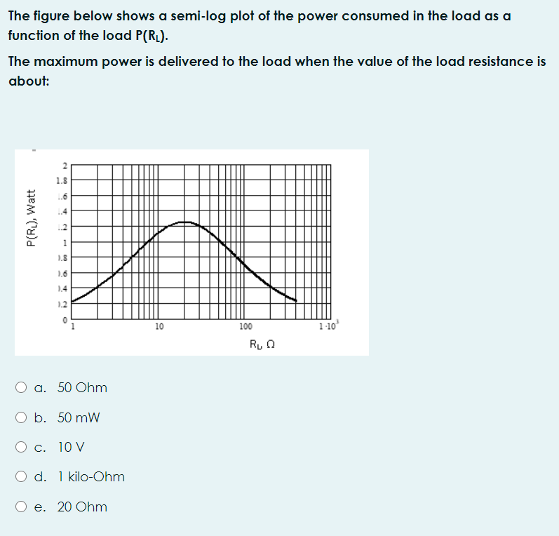 Solved plz solve it as soon as plz solve it before 15 min | Chegg.com