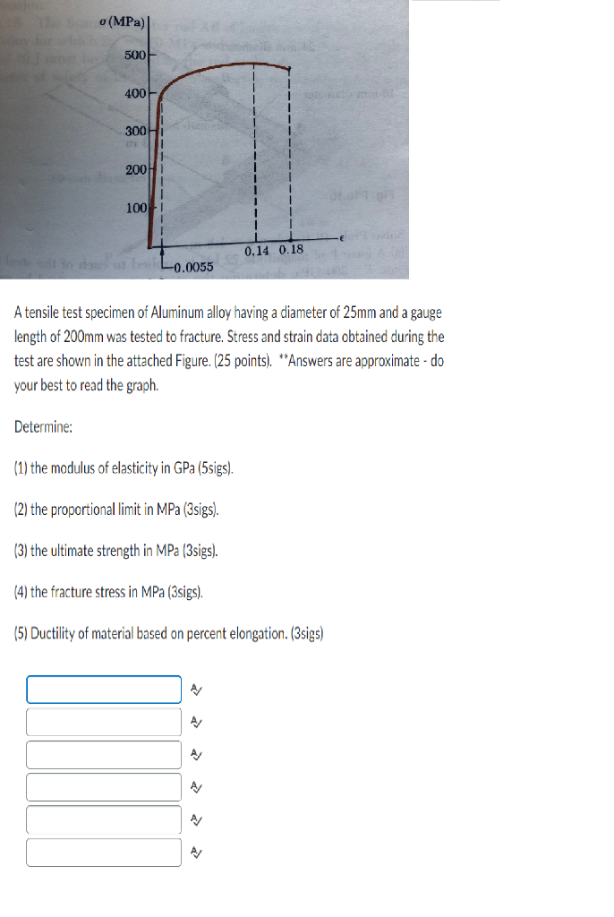 Solved A tensile test specimen of Aluminum alloy having a | Chegg.com
