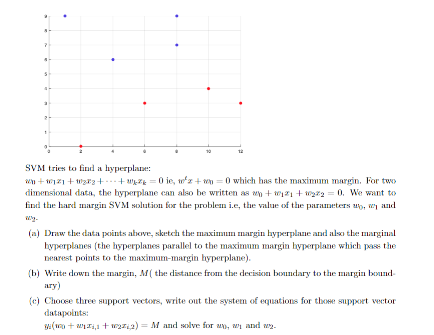 3 Support Vector Machine Hard Margin Support Vector Chegg