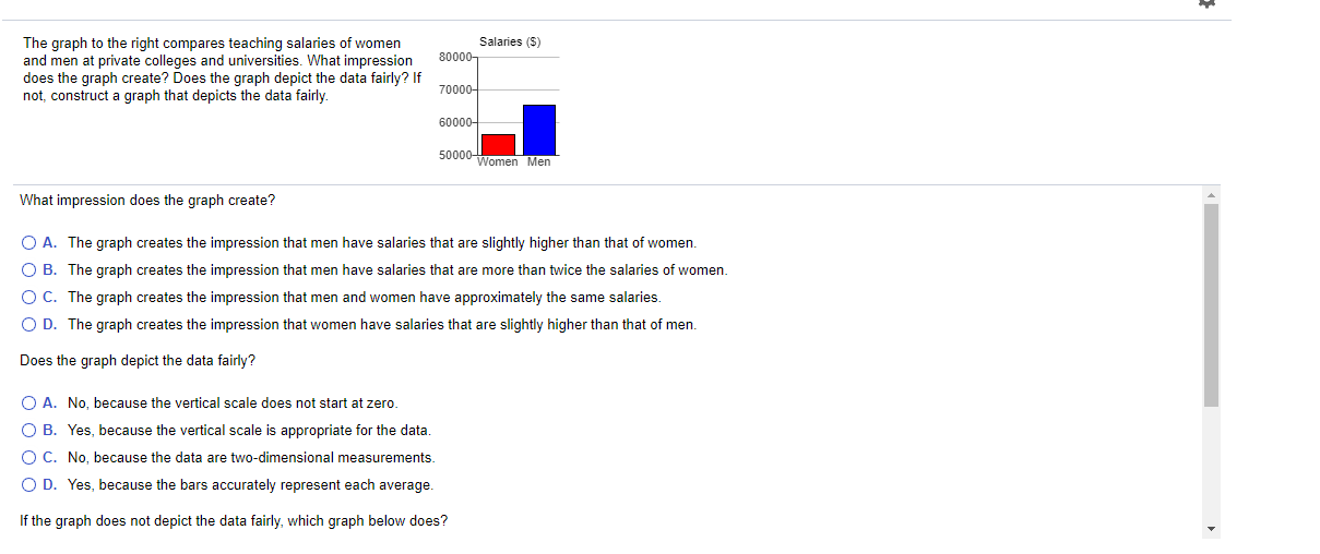 Solved Salaries ($) 80000- The graph to the right compares | Chegg.com