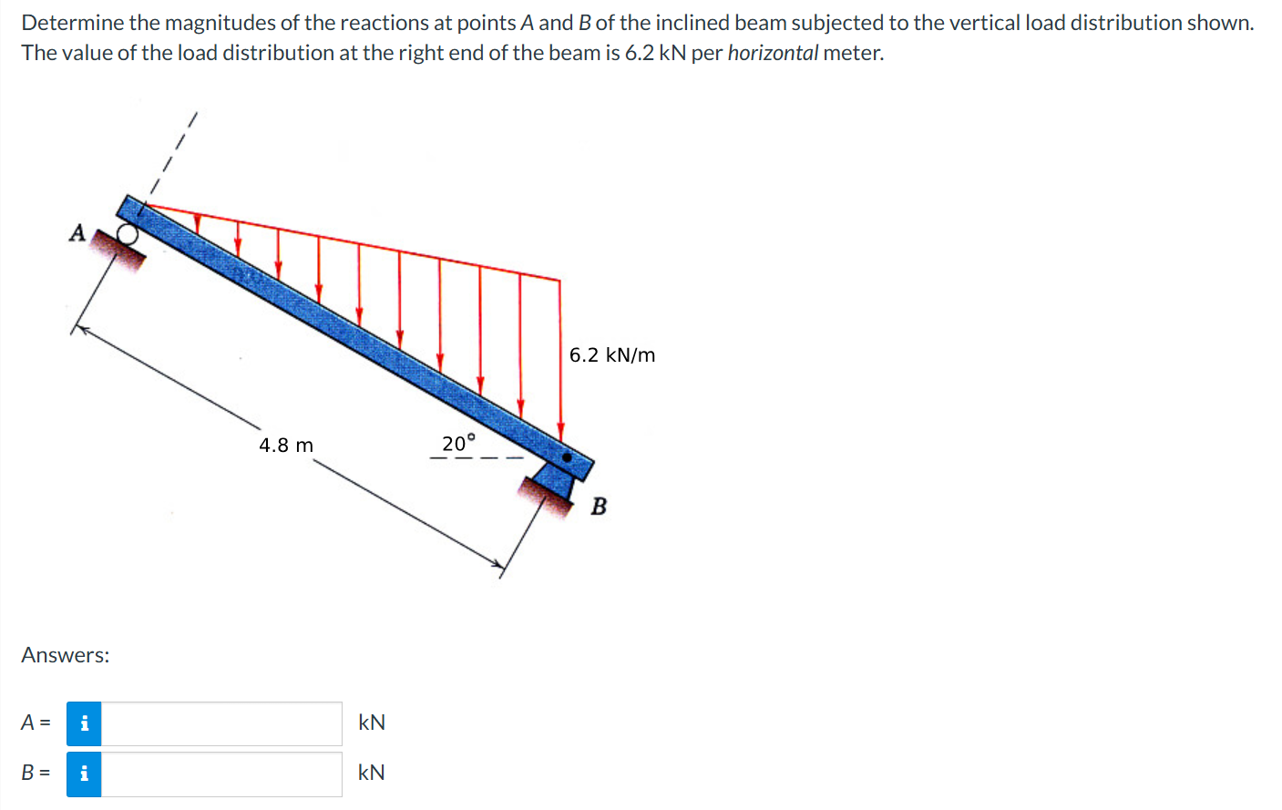 Solved Determine the magnitudes of ﻿the reactions at ﻿points | Chegg.com