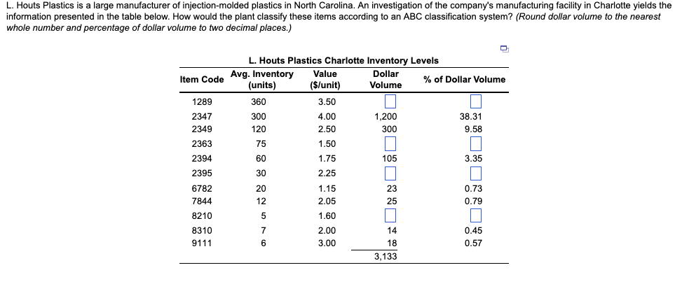 Solved What is the value of dollar volume for item | Chegg.com