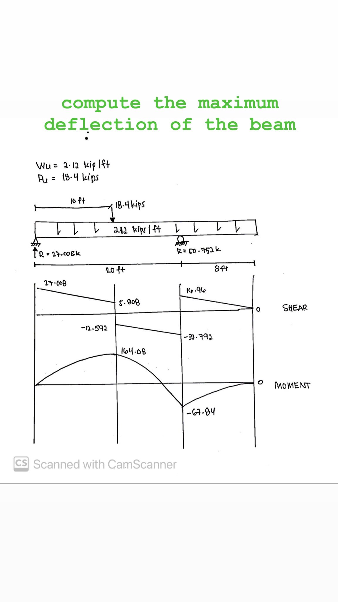 Solved compute the maximum deflection of the beam | Chegg.com