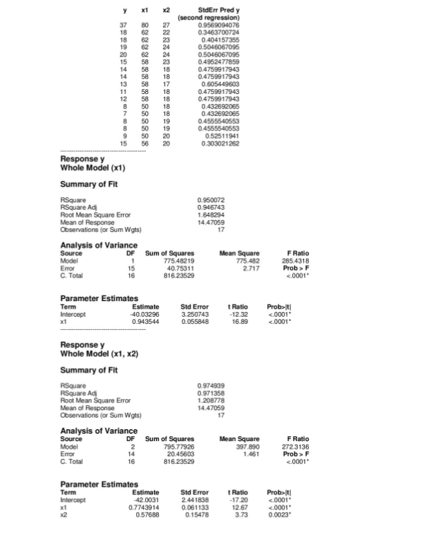 Solved y x1 x2 StdErr Pred y (second regression) 37 80 27 | Chegg.com