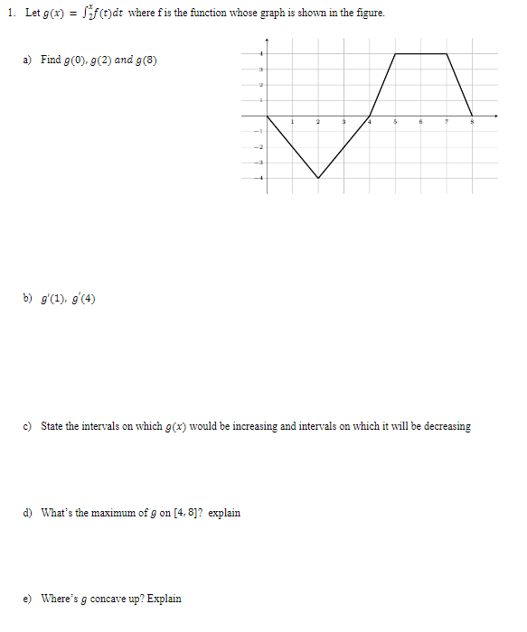 Solved 1. Let g(x)=∫2xf(t)dt where f is the function whose | Chegg.com