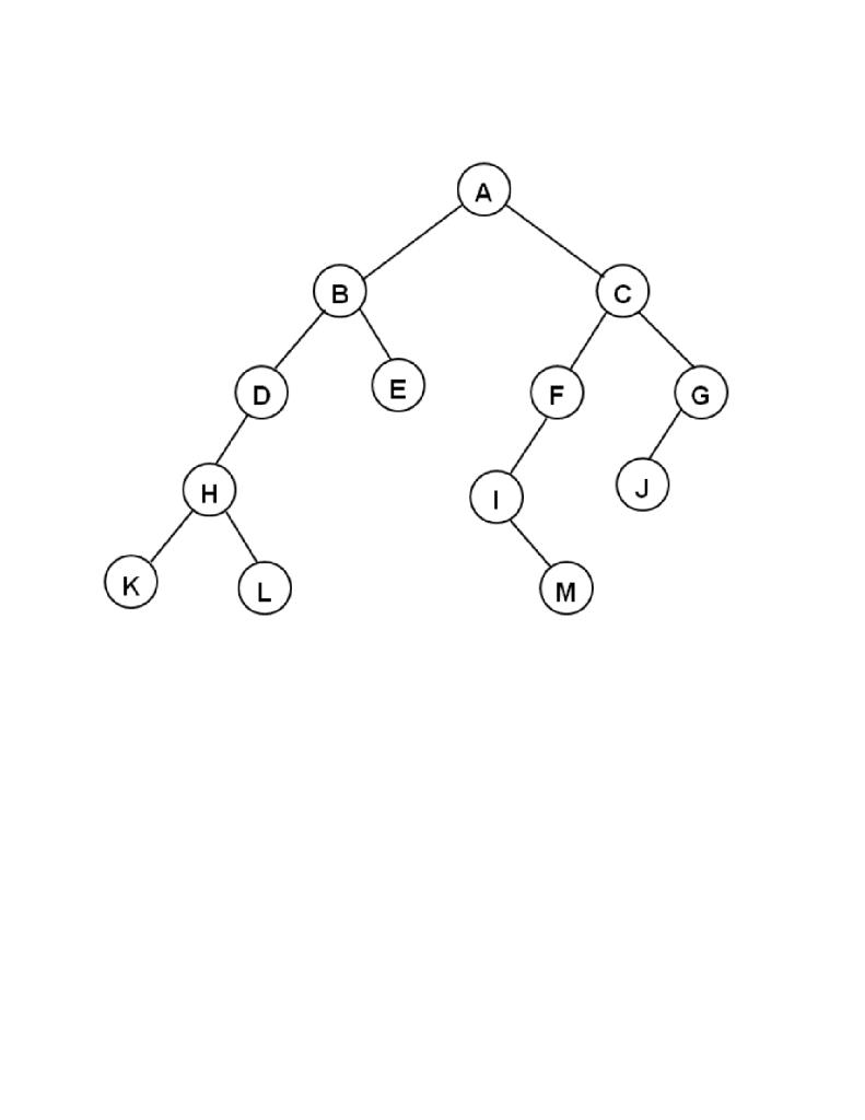 Solved Given the following tree, select all the nodes that | Chegg.com