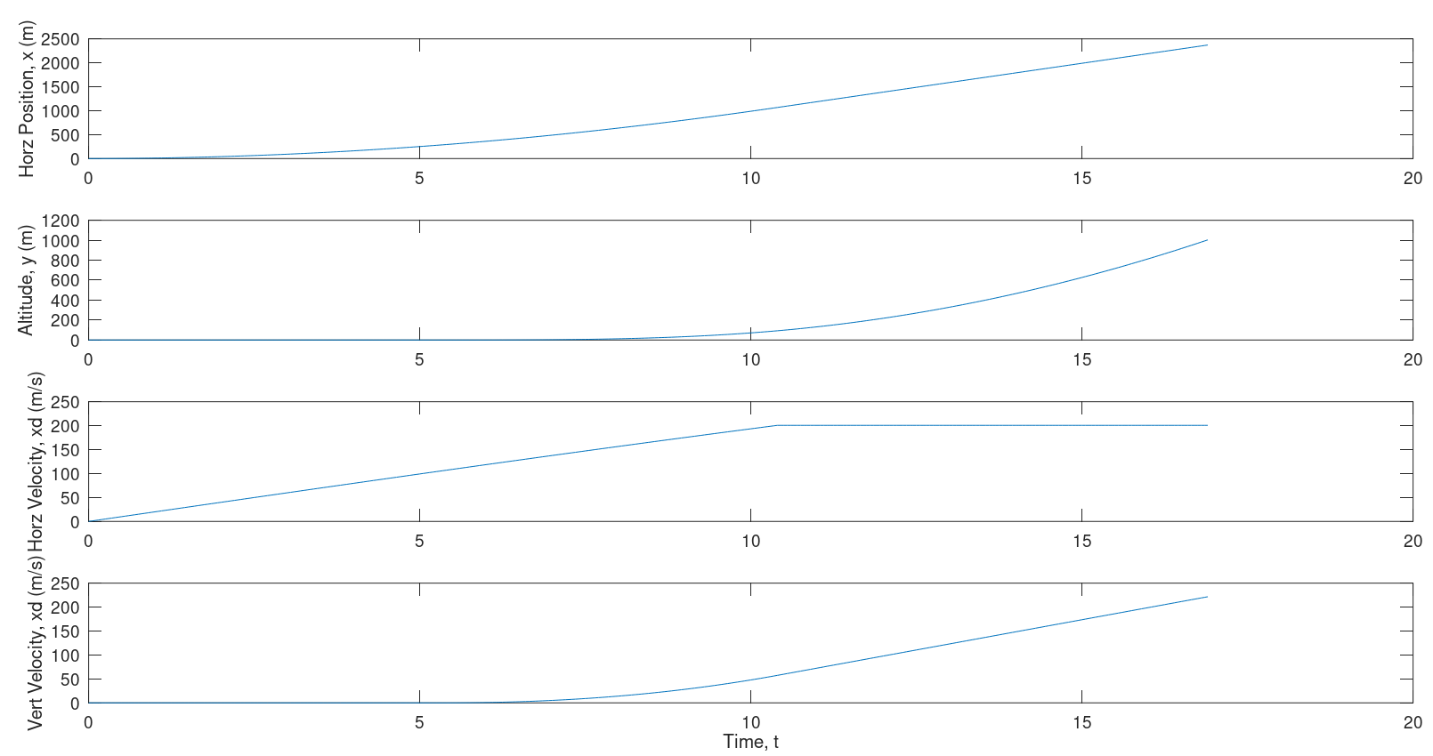 Analyze these graphs for a NACA 1412 airfoil. What is | Chegg.com