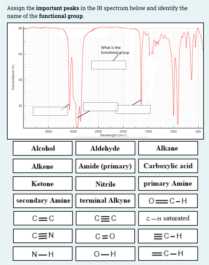 Solved Assign the important peaks in the IR spectrum below | Chegg.com
