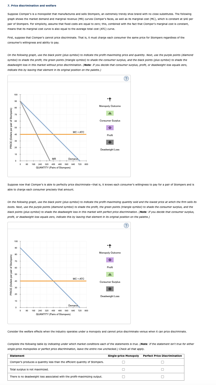 Solved 7. Price discrimination and welfare Suppose Clomper's | Chegg.com