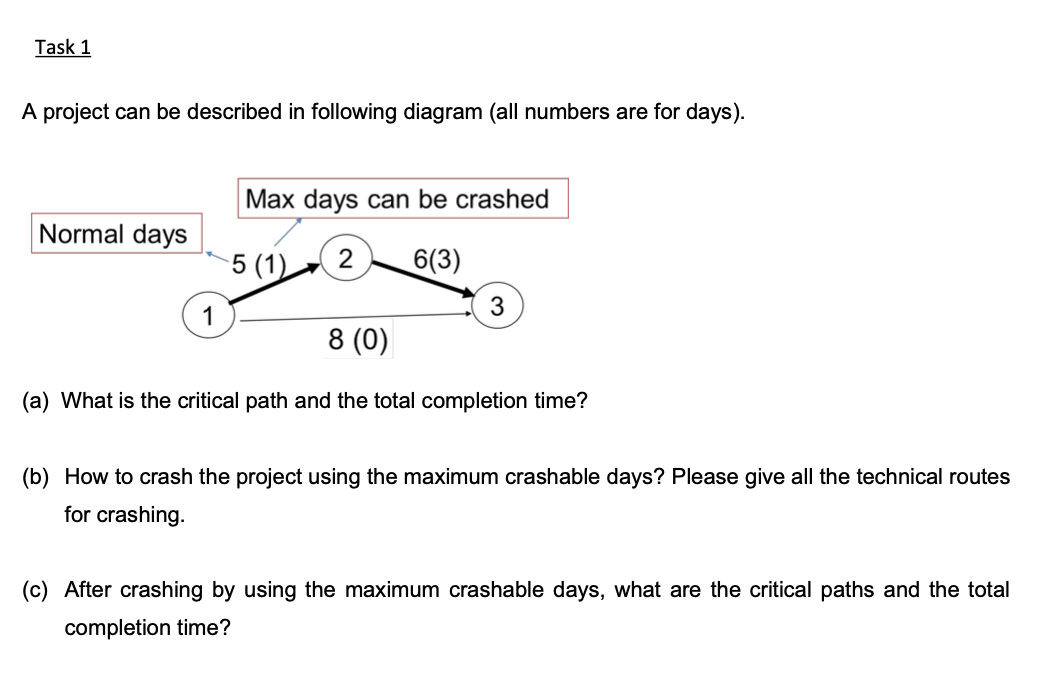Solved Task 1 ﻿A project can be described in following | Chegg.com