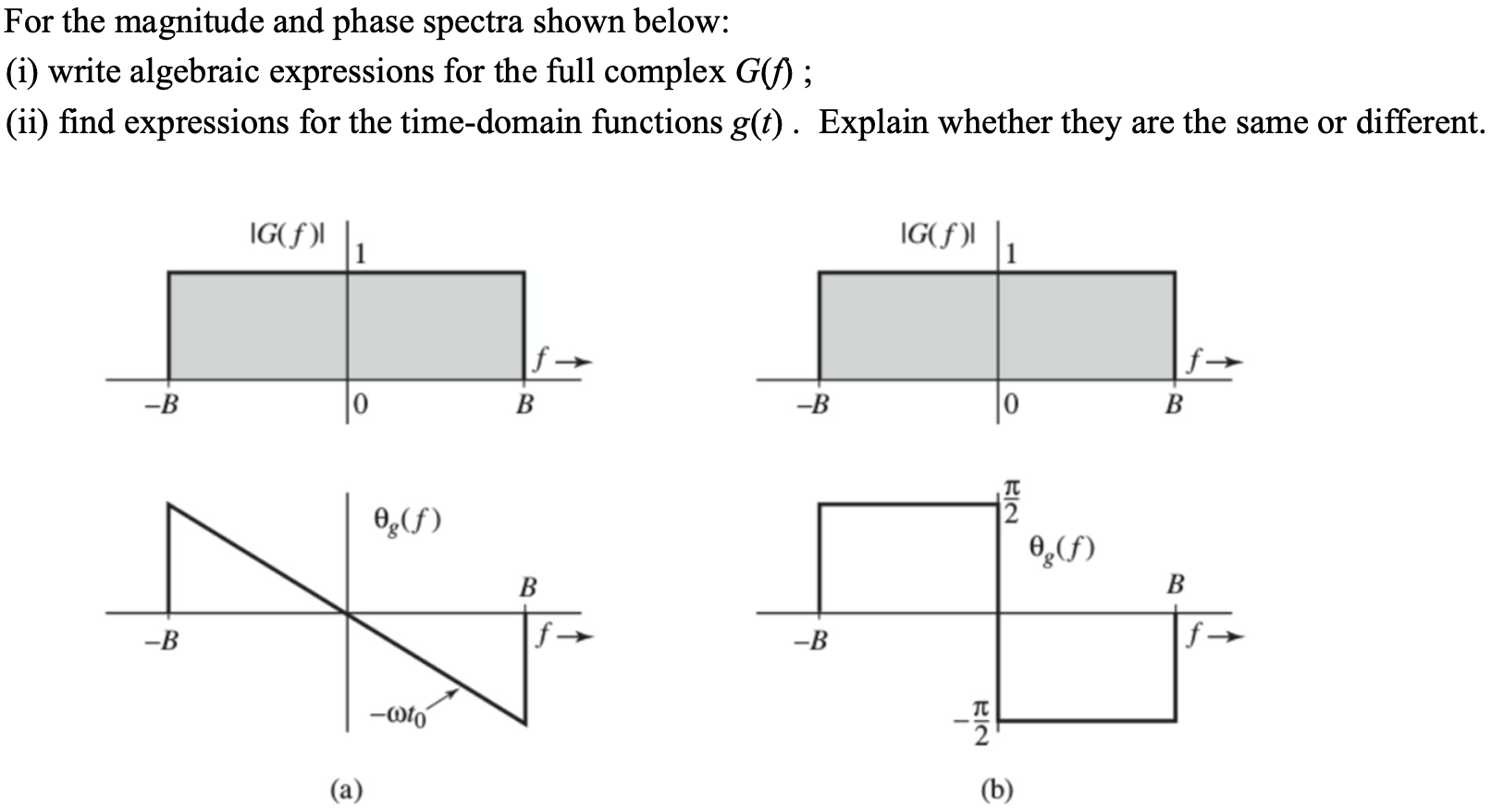 Solved For the magnitude and phase spectra shown below: (i) | Chegg.com
