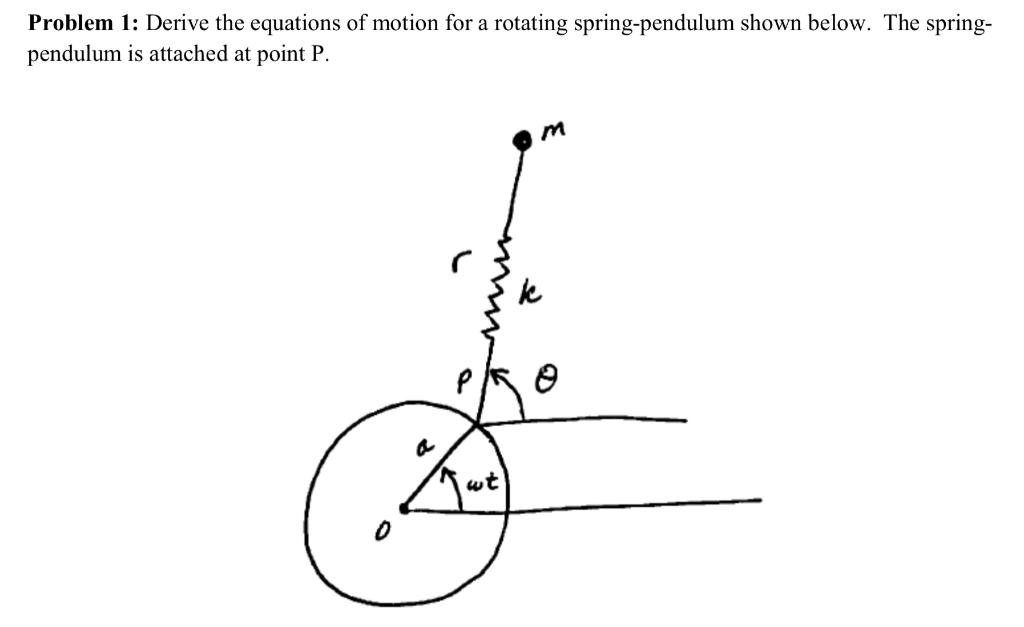 Solved Problem 1: Derive the equations of motion for a | Chegg.com
