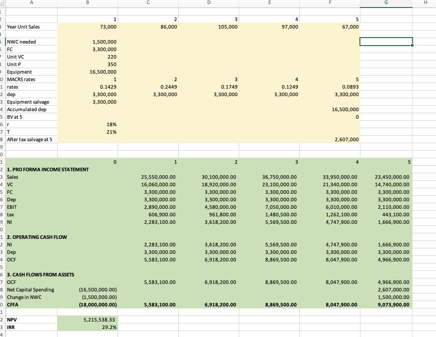 Sensitivity Analysis for Aria Acoustics, Inc. Use the | Chegg.com