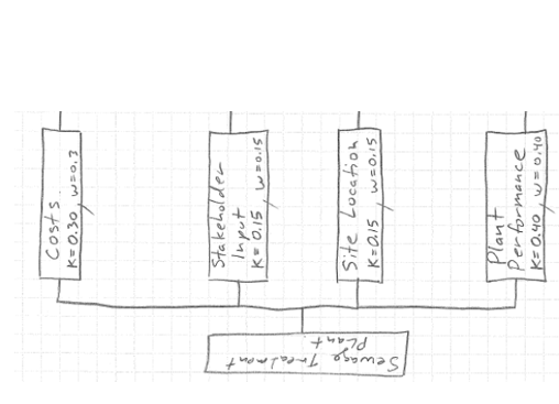 Solved Problem 1 30 Points You And Your Engineering Team 