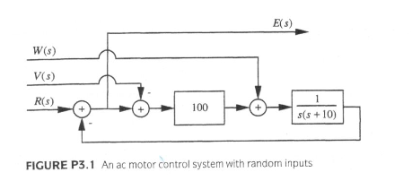 3.6 An ac motor control system is shown in Figure | Chegg.com