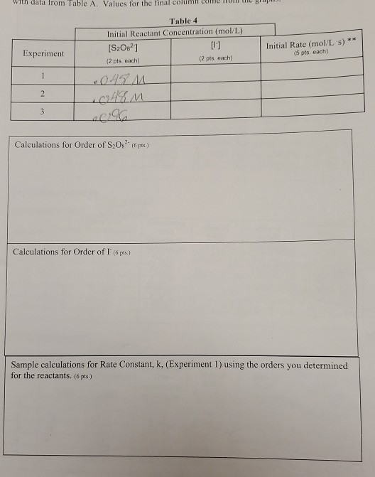 Table 1. Experiment #1 Initial moles of S20.2 0024 | Chegg.com