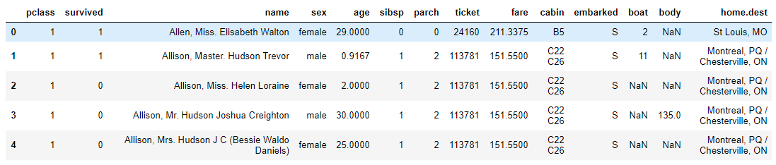 Solved python import matplotlib.pyplot as plt Plot histogram | Chegg.com