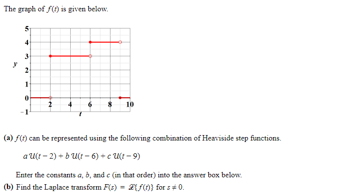 Solved The graph of f(t) ﻿is given below.(a) f(t) ﻿can be | Chegg.com