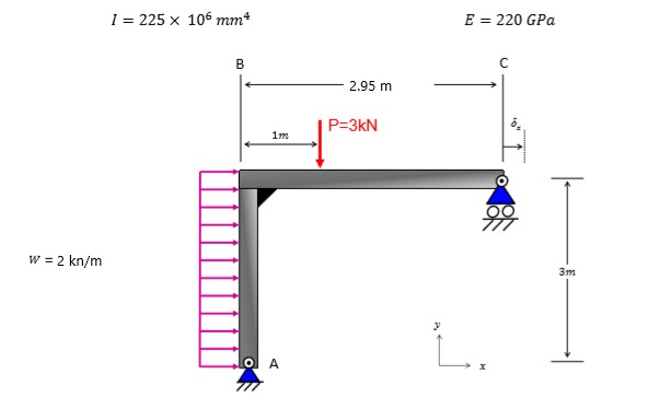 Solved Energy methods and virtual work: Two dimensional | Chegg.com