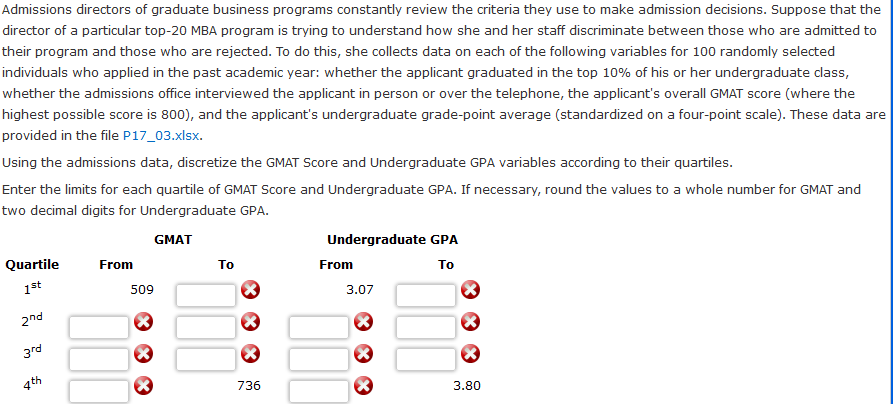 Admissions directors of graduate business programs | Chegg.com