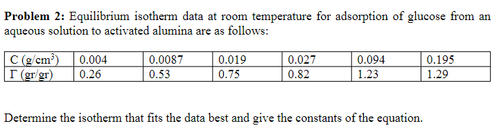 Solved Problem 2: Equilibrium isotherm data at room | Chegg.com