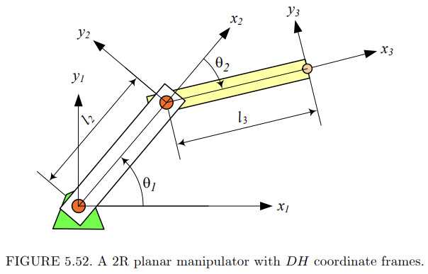 Solved A 2R planar manipulator. Determine the link's | Chegg.com