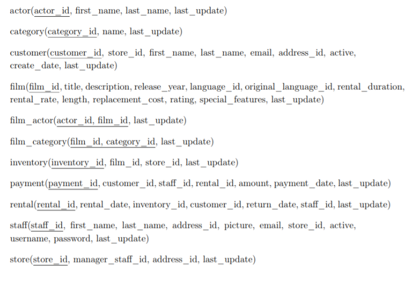 Solved - Write an SQL query to find the film titles that all | Chegg.com
