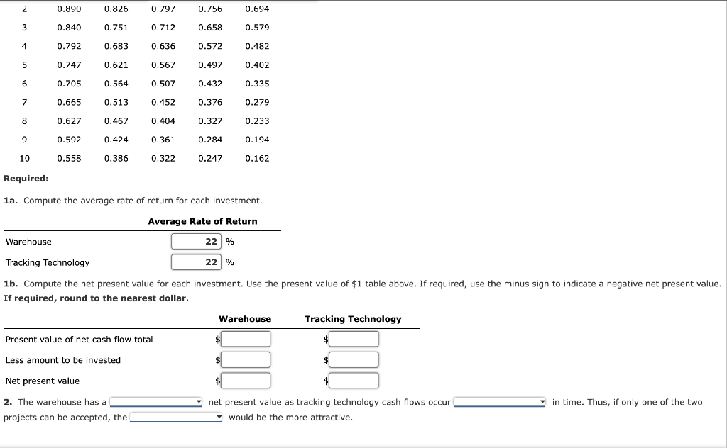 Solved Average Rate of Return Method, Net Present Value | Chegg.com