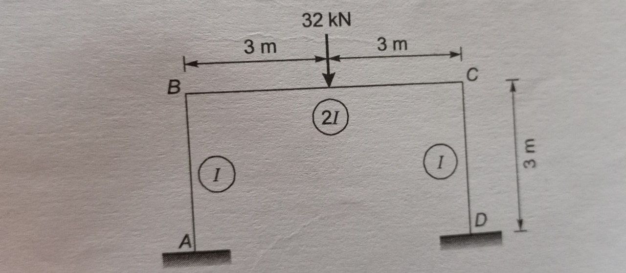 Solved In the rigid frame shown in figure, a central | Chegg.com
