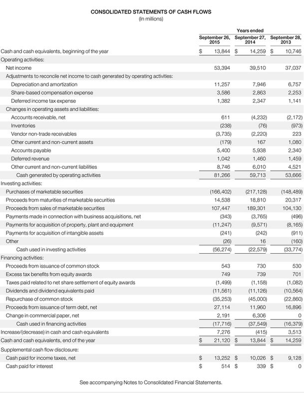Solved Calculate the RETURN ON STOCKHOLDER EQUITY FOR APPLE | Chegg.com