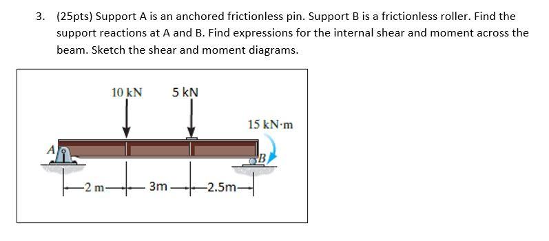 Solved 3. (25pts) Support A is an anchored frictionless pin. | Chegg.com