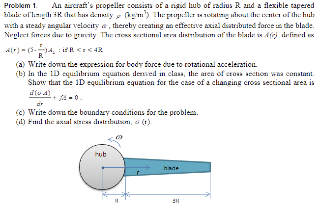 Solved Problem 1. ﻿An aircraft's propeller consists of a | Chegg.com