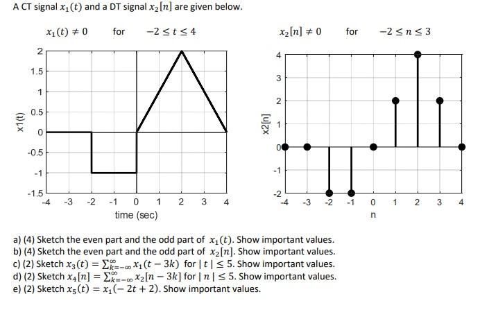 Solved A CT signal x1(t) and a DT signal x2[n] are given | Chegg.com