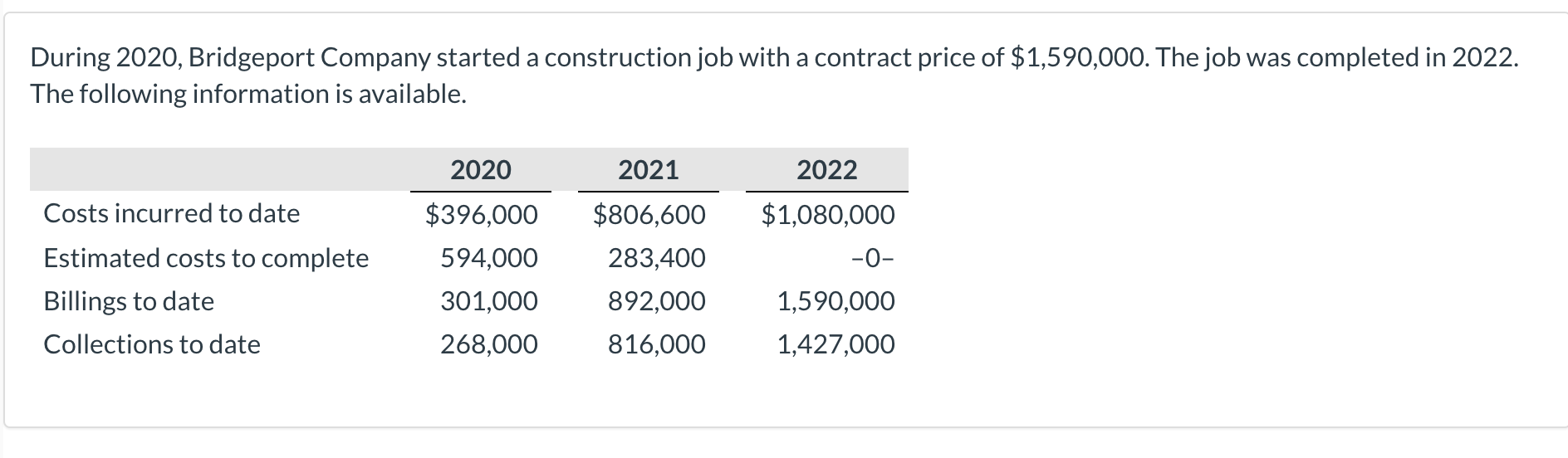 Solved 1. Compute the amount of gross profit to | Chegg.com