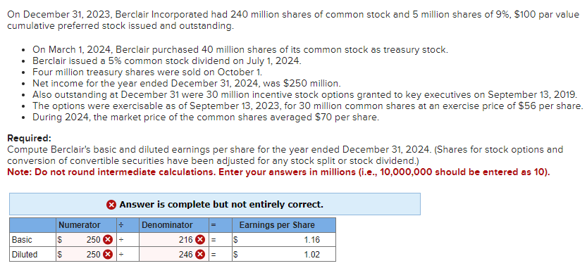 Solved On December 31, 2023, Berclair Incorporated had 240 | Chegg.com